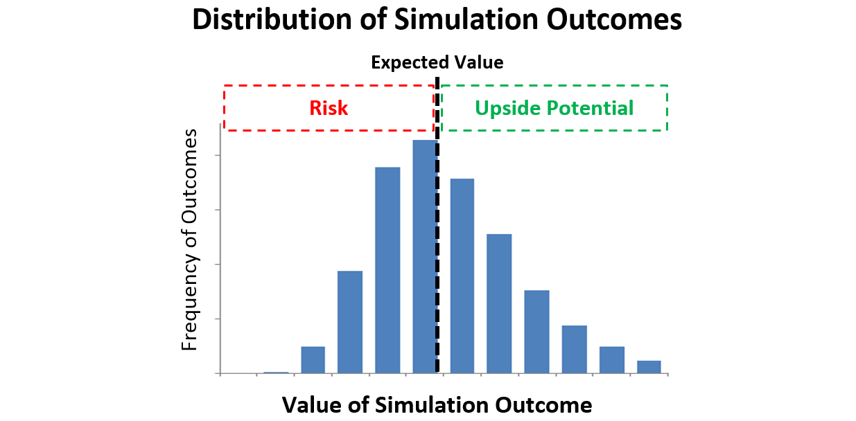 The Business Launch Simulation - Frehner-Jens